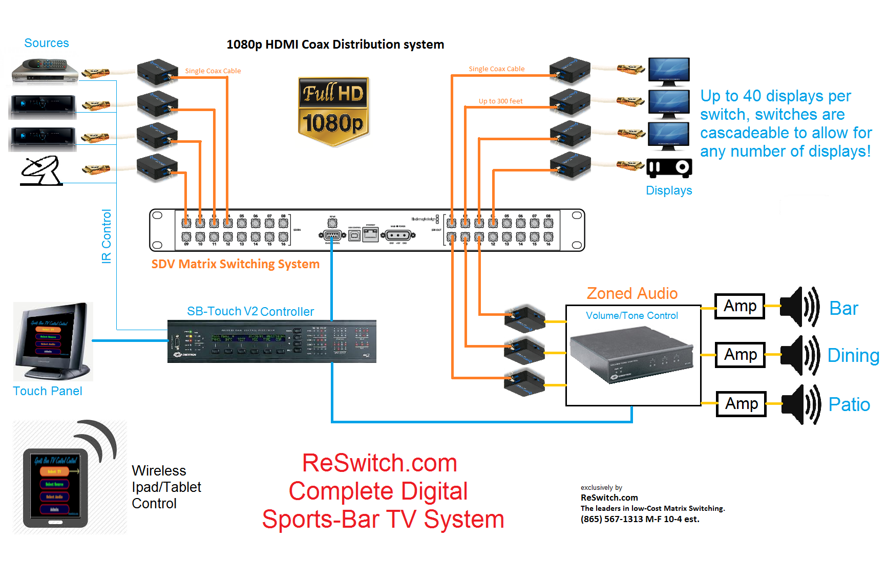 AutoPatch HDTV Video Switchers for Less! By Reswitch.com